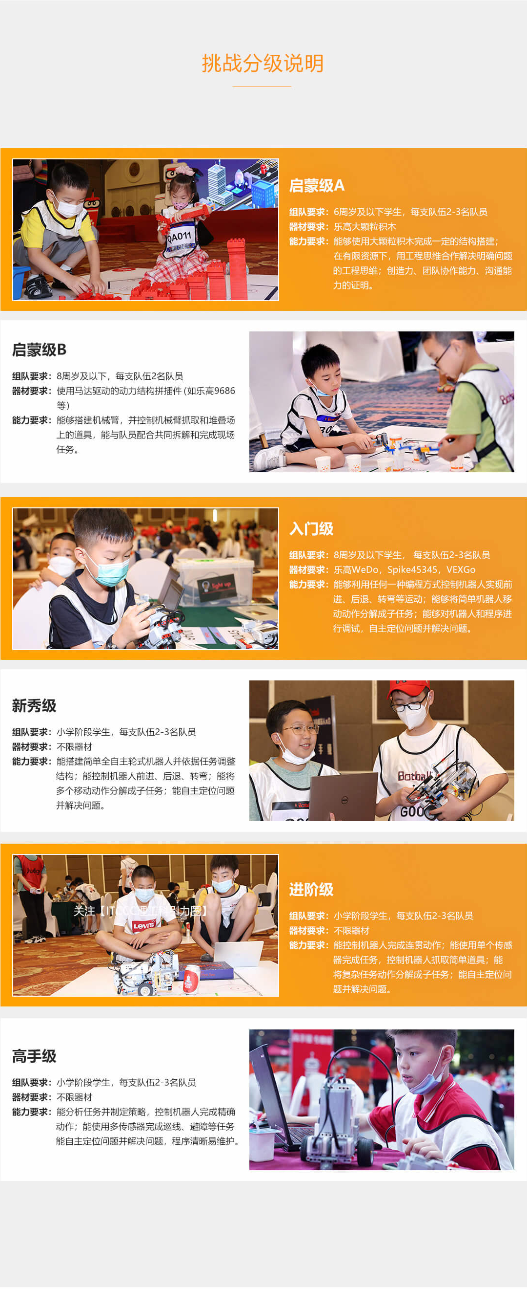 【幼/小】JBC国际教育机器人大会-综合实践类展示活动-ITCCC