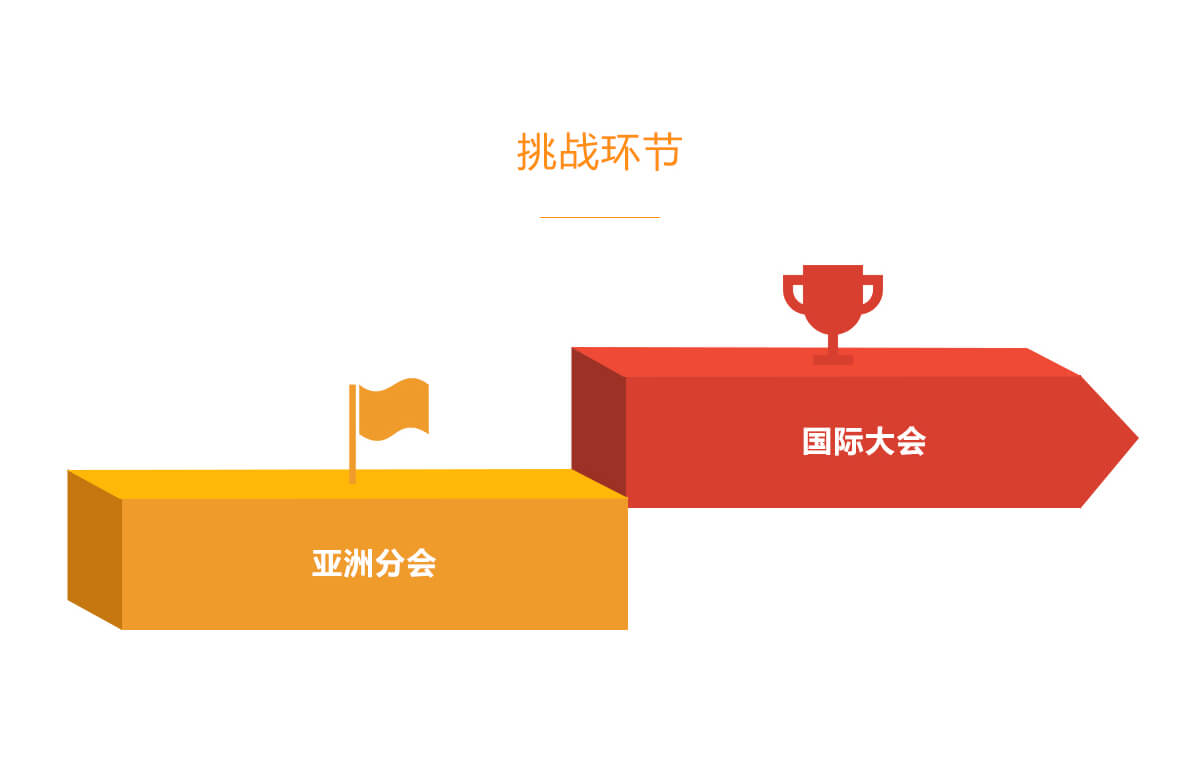 【幼/小/初/高】RoboRAVE国际教育机器人大会-综合实践类展示活动-ITCCC